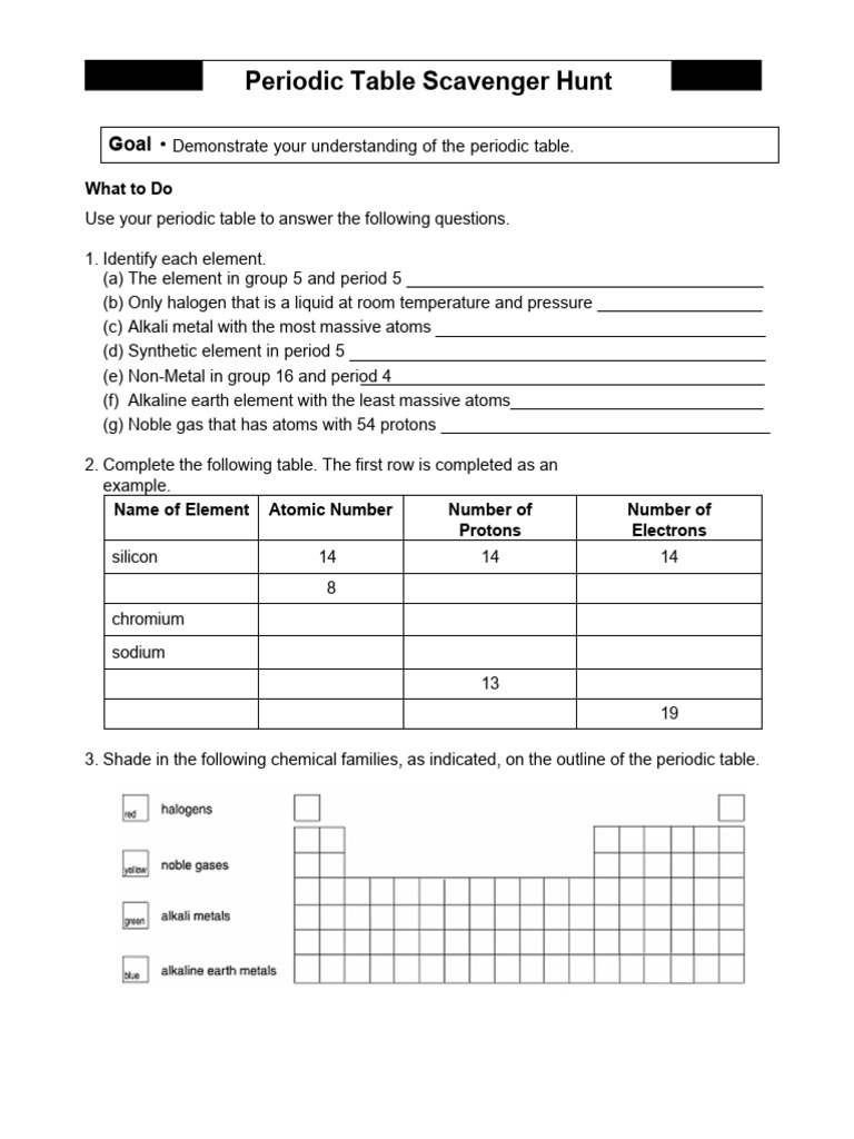 1.2 Periodic Table Scavenger Hunt | PDF