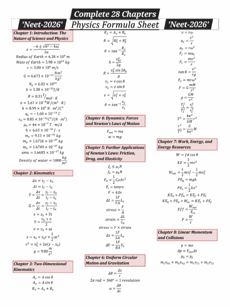 Physics Formula Sheet | PDF