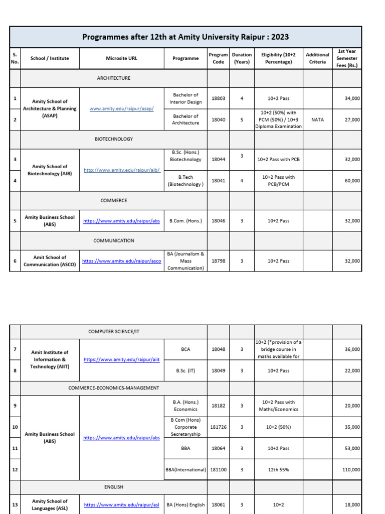 Prospectus 2023 | PDF | Qualifications | Career And Technical Education
