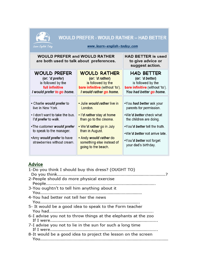 Would Rather, Would Prefere y Had Better | PDF