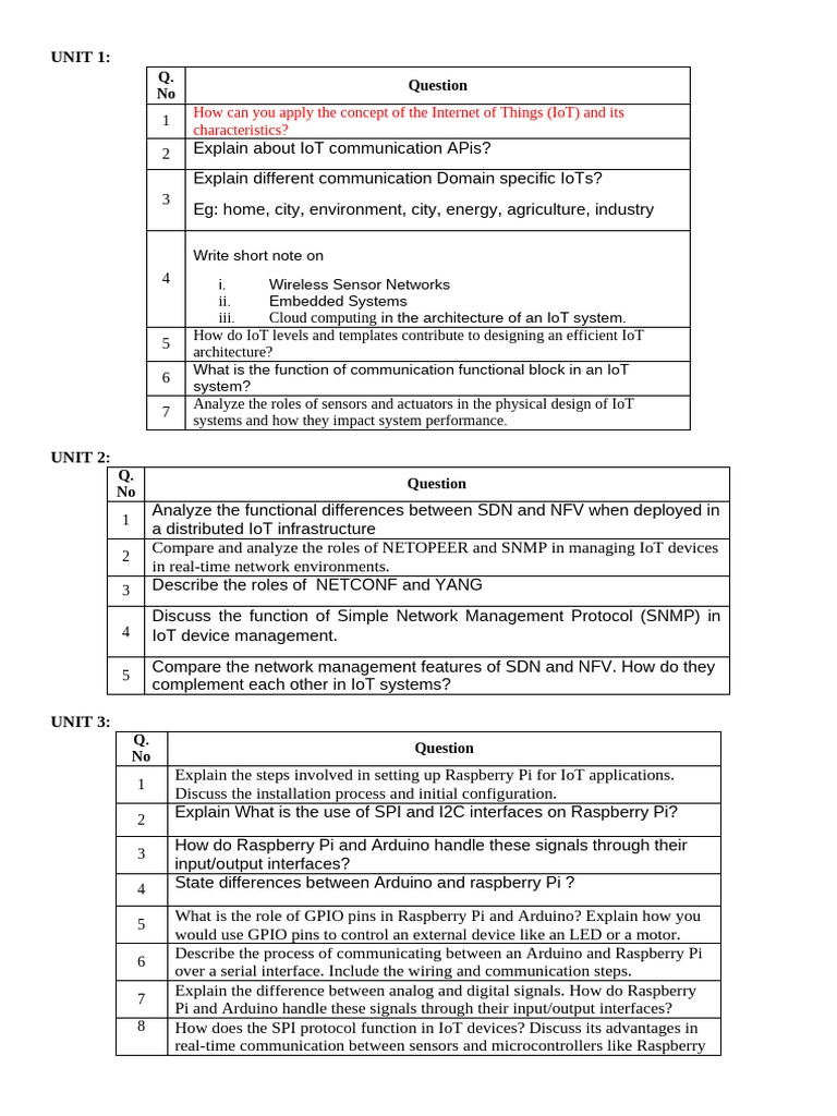 IoT - Unit Wise Important Questions External Exam | PDF | Internet Of Things | Sensor