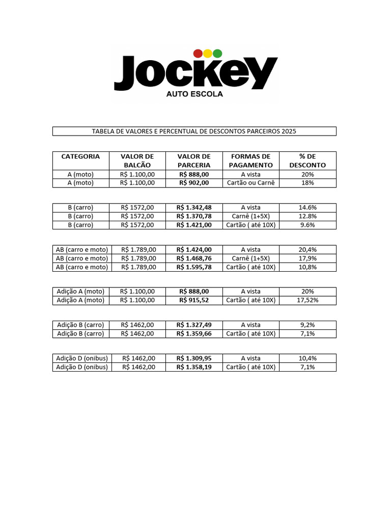Tabela de Valores e Percentual de Descontos Parceiros 2025 | PDF