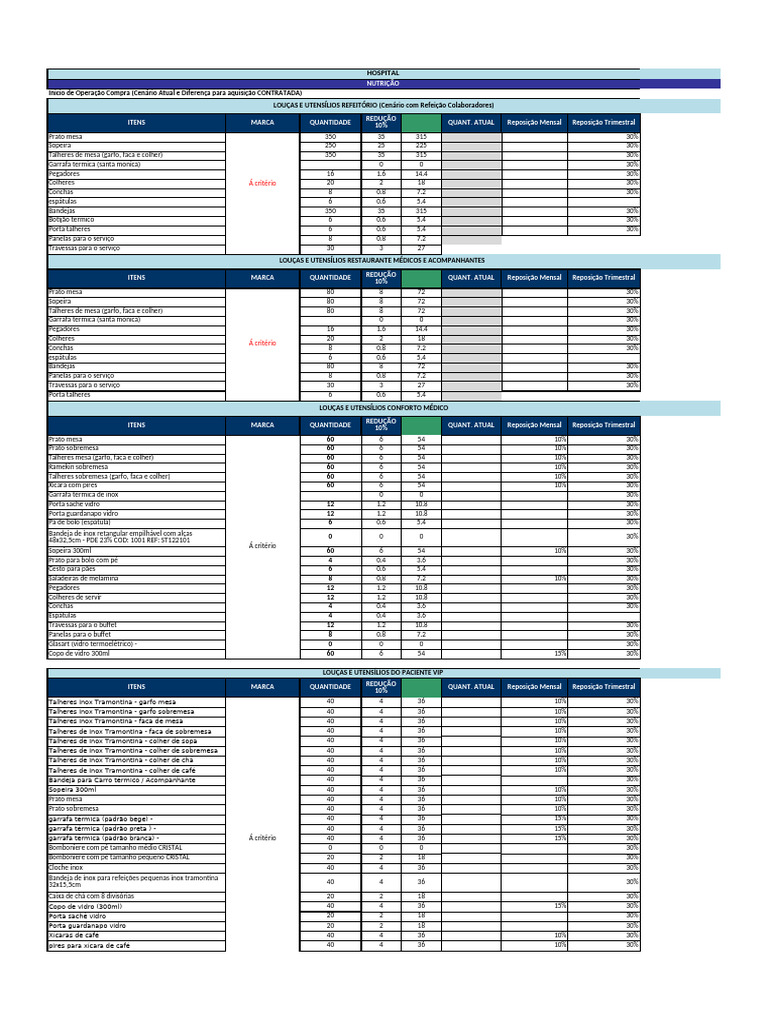 Anexo 10 - Mapa Equipamentos e utensílios Barra II DT | PDF | Geladeira | Talheres
