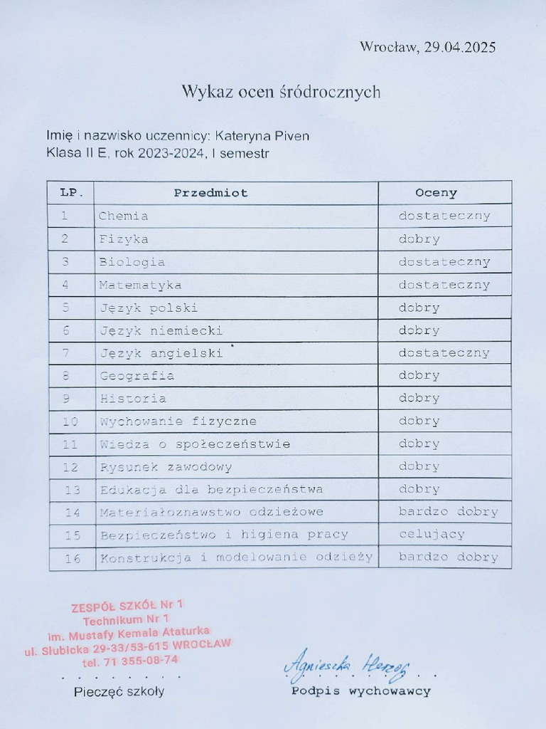 Kateryna Piven Wykaz Ocen | PDF