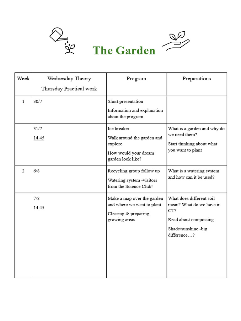 The Garden 1 | PDF | Agriculture | Plants