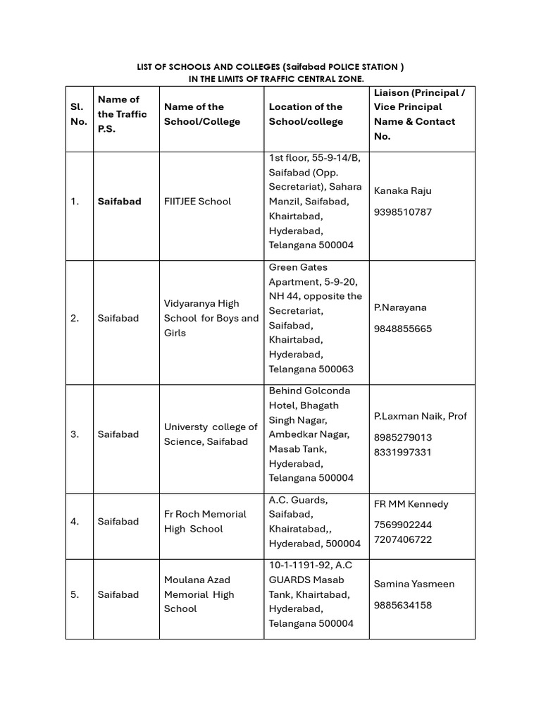Schools and Colleges in Saifabad Zone | PDF | Chess Openings | Chess