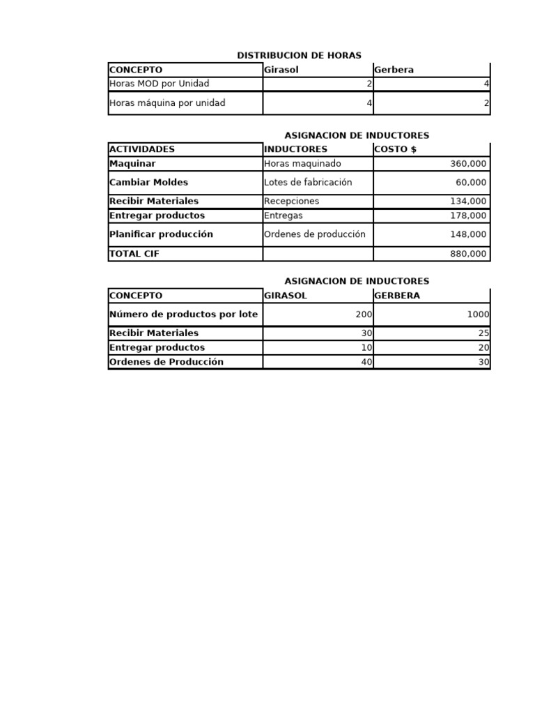 Practica Terminada Unidad 1 | PDF