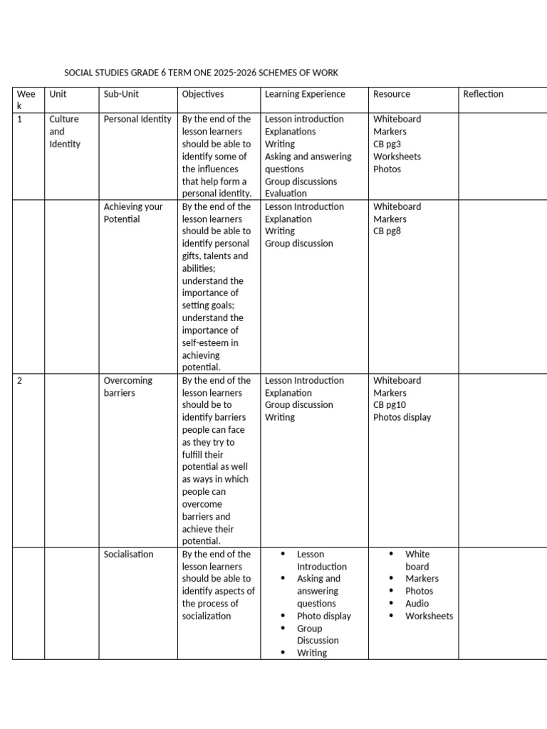 Social Studies Grade 6 Term One 2025 | PDF