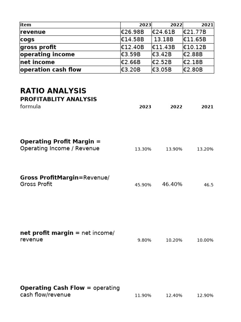 Sephora's 2023 Profitability Metrics | PDF | Revenue | Equity (Finance)