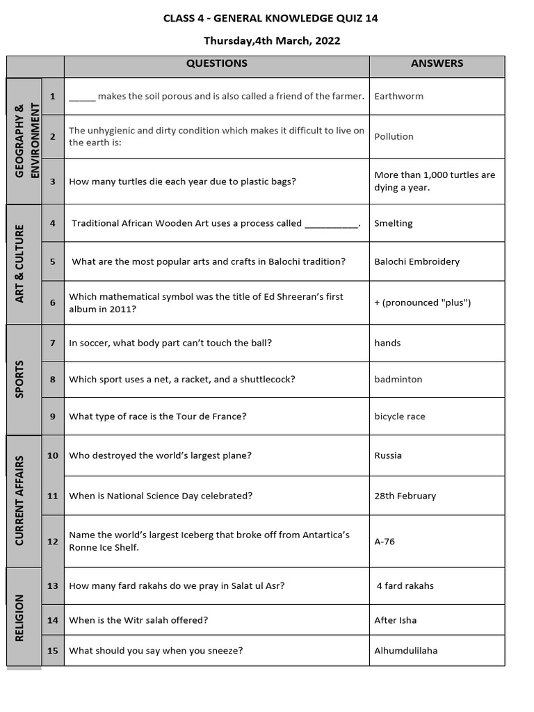 Class 4 General Knowledge Quiz 14 | PDF | Prayer