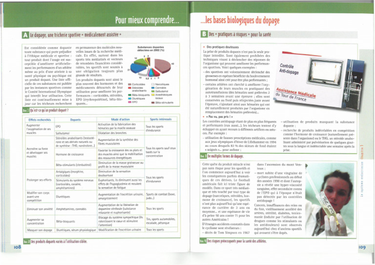 Comprendre le dopage sportif et ses risques | PDF | Dopage (sport ...