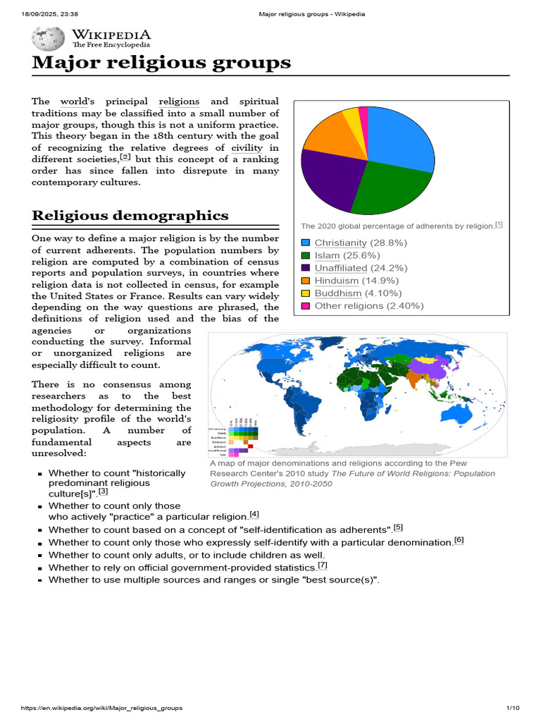 Global Religious Adherents 2020 | PDF | Major Religious Groups ...