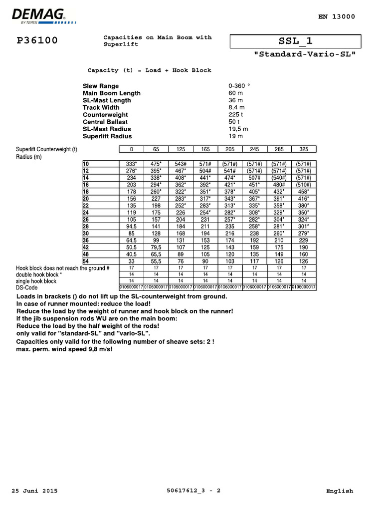 Demag Cc3800-1 Loadchart | PDF