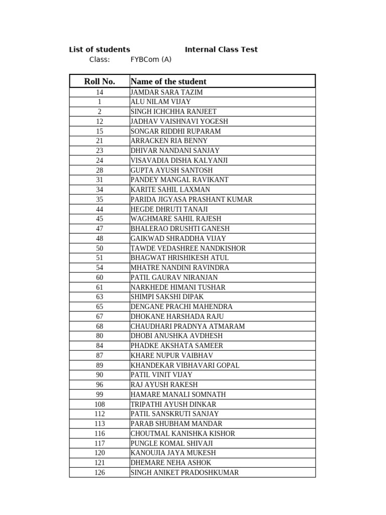 Internal Studens List - FYBcom (A) | PDF