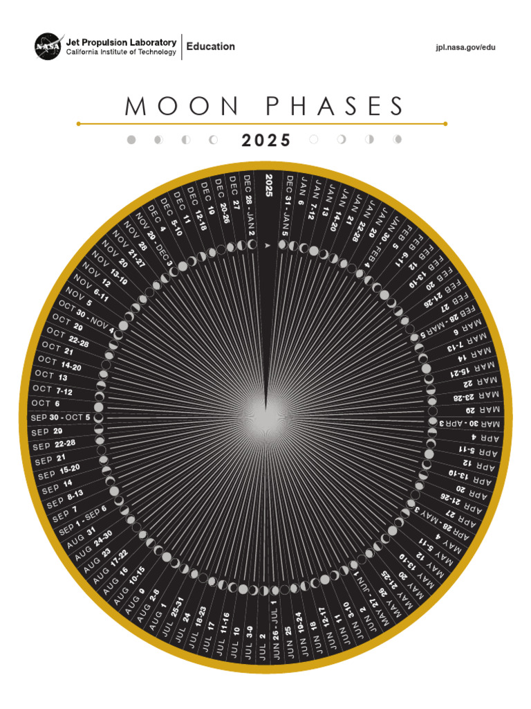2025 Moon Calendar Color | PDF
