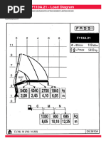 Fassi Crane Load Diagrams & Charts | PDF | Manufactured Goods | Equipment
