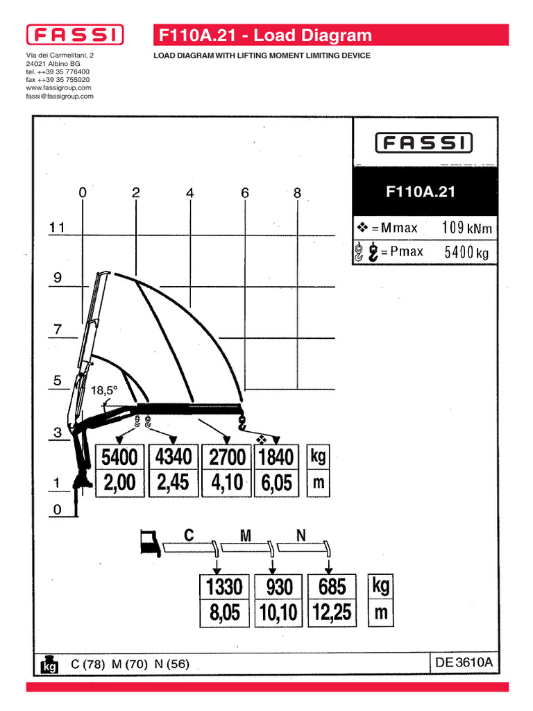 Fassi F110ac 24 Cranes Material Telehandlers | PDF | Crane (Machine) | Transport Infrastructure