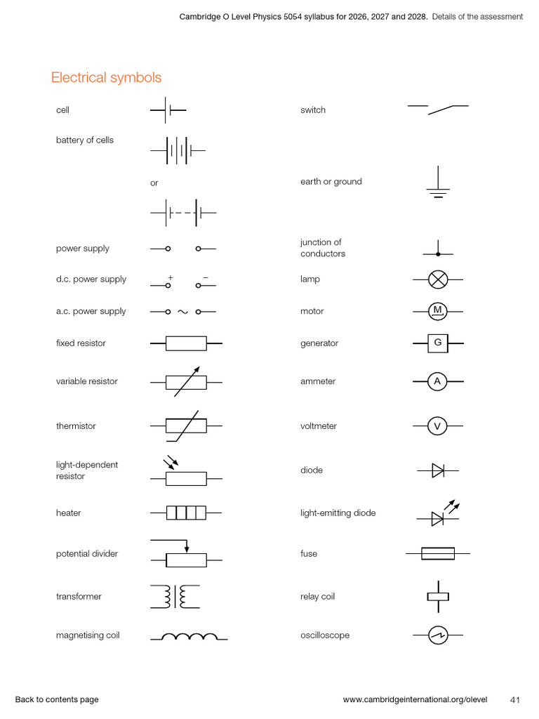 Physics Symbols for O Level 5054 | PDF | Physical Quantities | Quantity