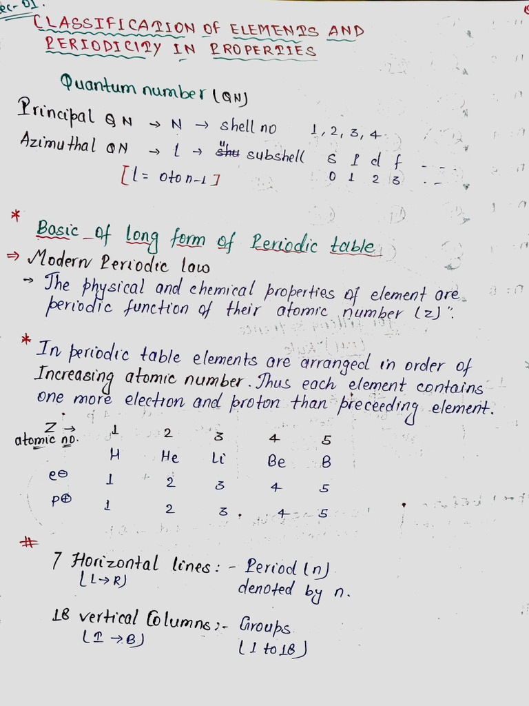 Complete Ioc Notes by Mohit Dadheech Sir | PDF