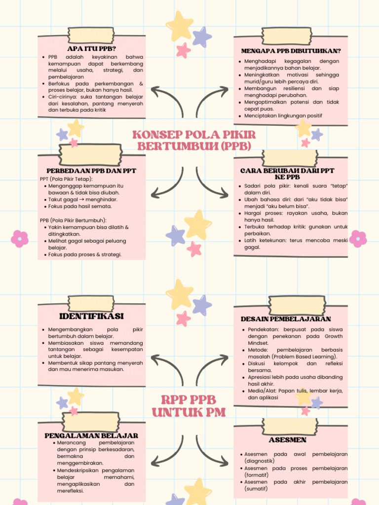 BM.1. Modul 1 Pola Pikir Bertumbuh (Growth Mindset) | PDF