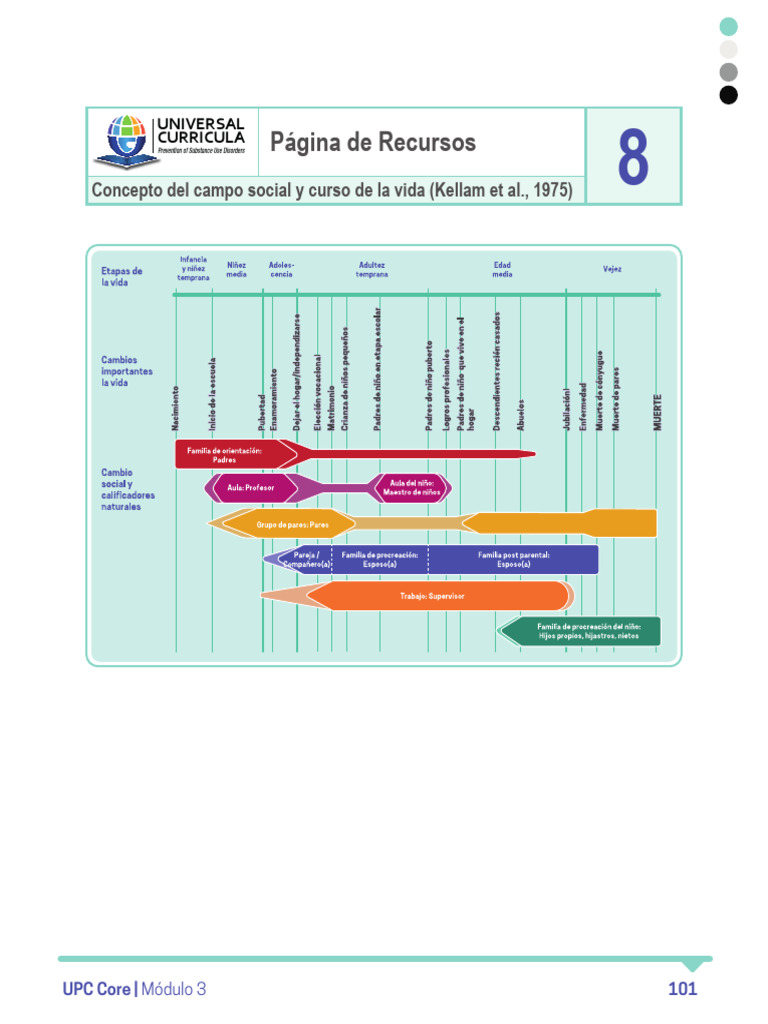 Core TM PDR-008 | PDF