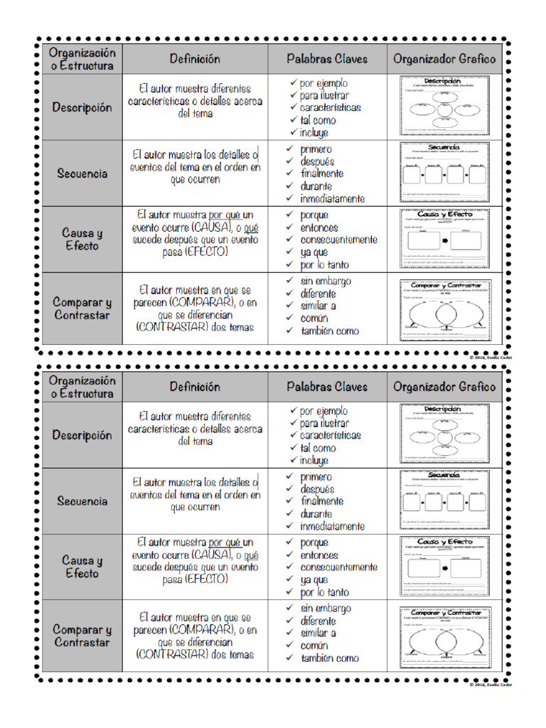 Estructuras Textuales | PDF