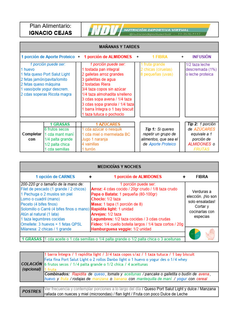 Plan Alimentario 20-07-2022 | PDF | ensalada | Panes