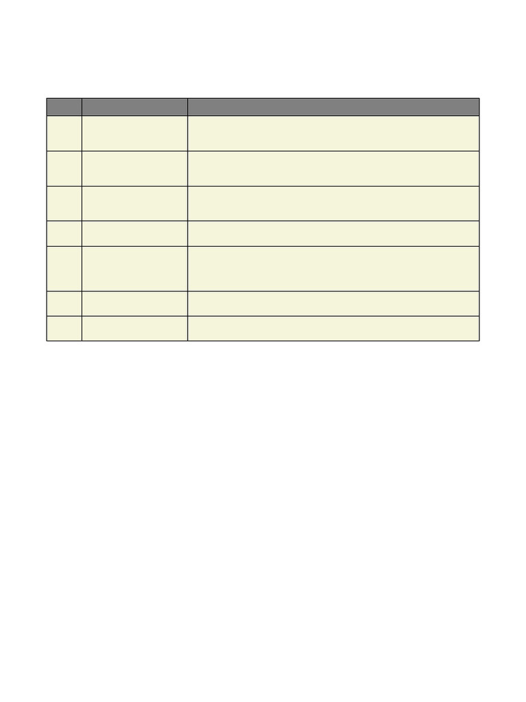 Raw Material Inspection Checklist | PDF