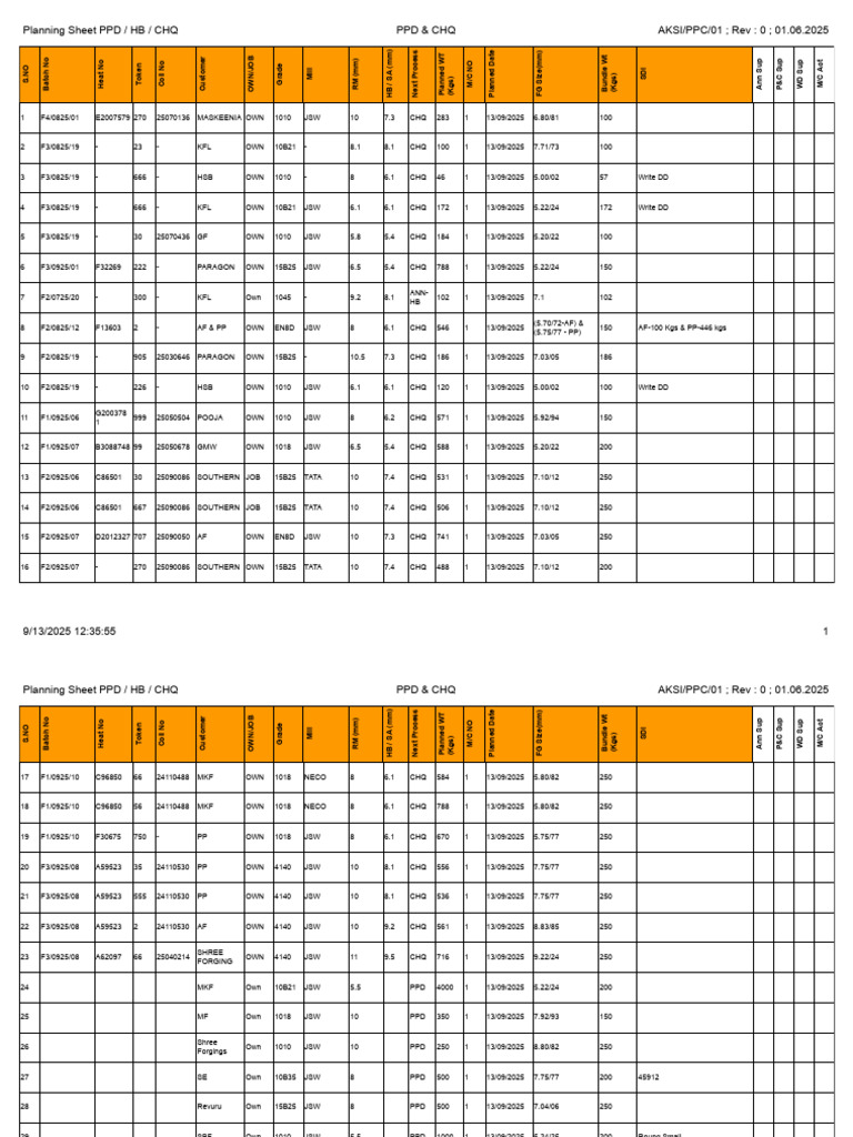 Planning Sheet PPD - HB - CHQ - 13-09-25 | PDF
