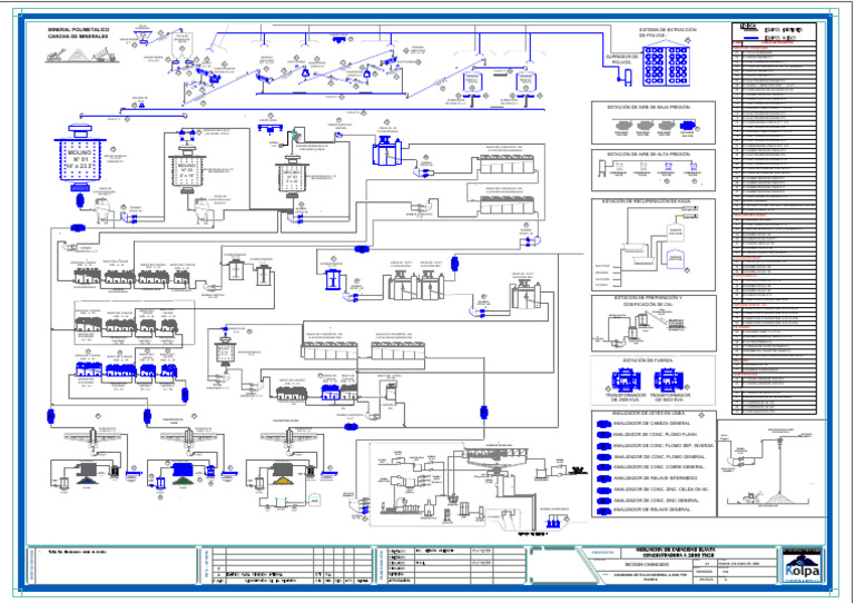 PIM34-PY3210-000-DWG-08-002_Diagrama de flujo proyectada a 2500 TPD-Layout1 (2) | PDF