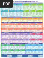 Microsoft Dynamics 365 Ecosystem Map | PDF | Cloud Computing | Inventory