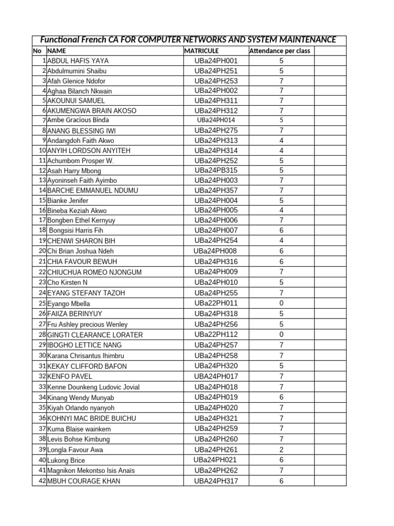Class List CNSM | PDF