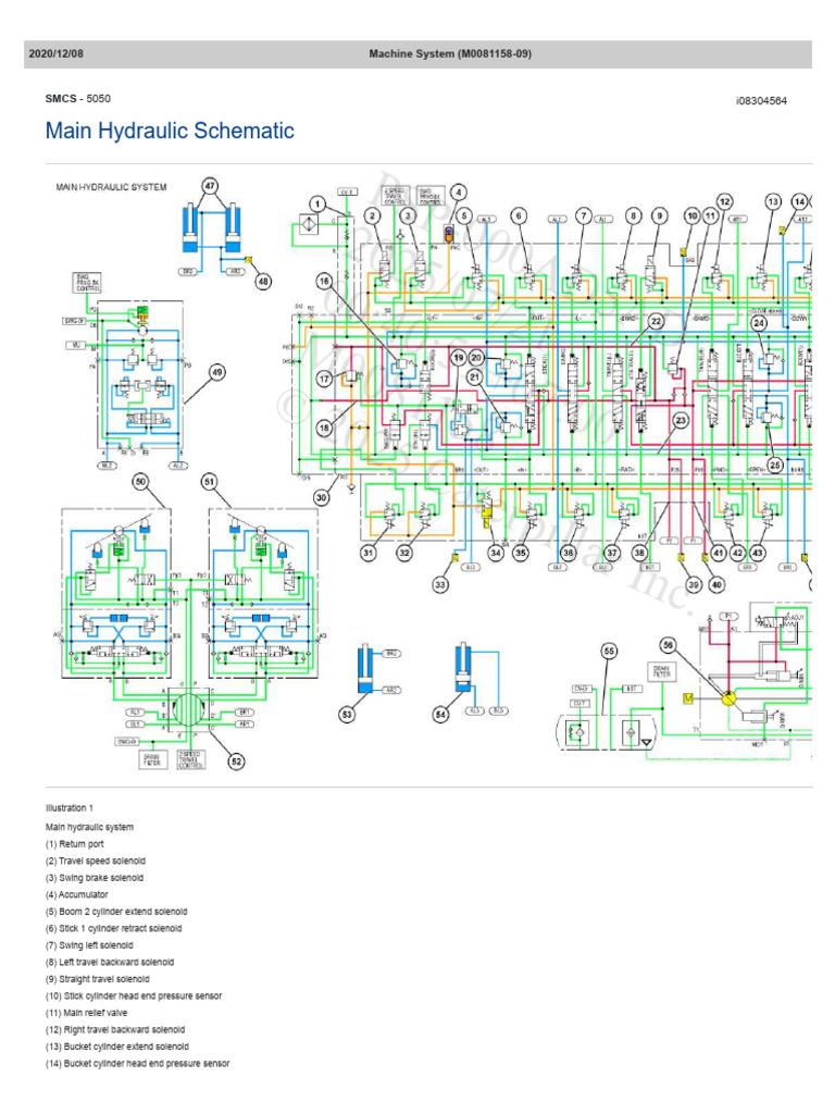 Main Hydraulic System Schematic Guide | PDF | Pump | Valve