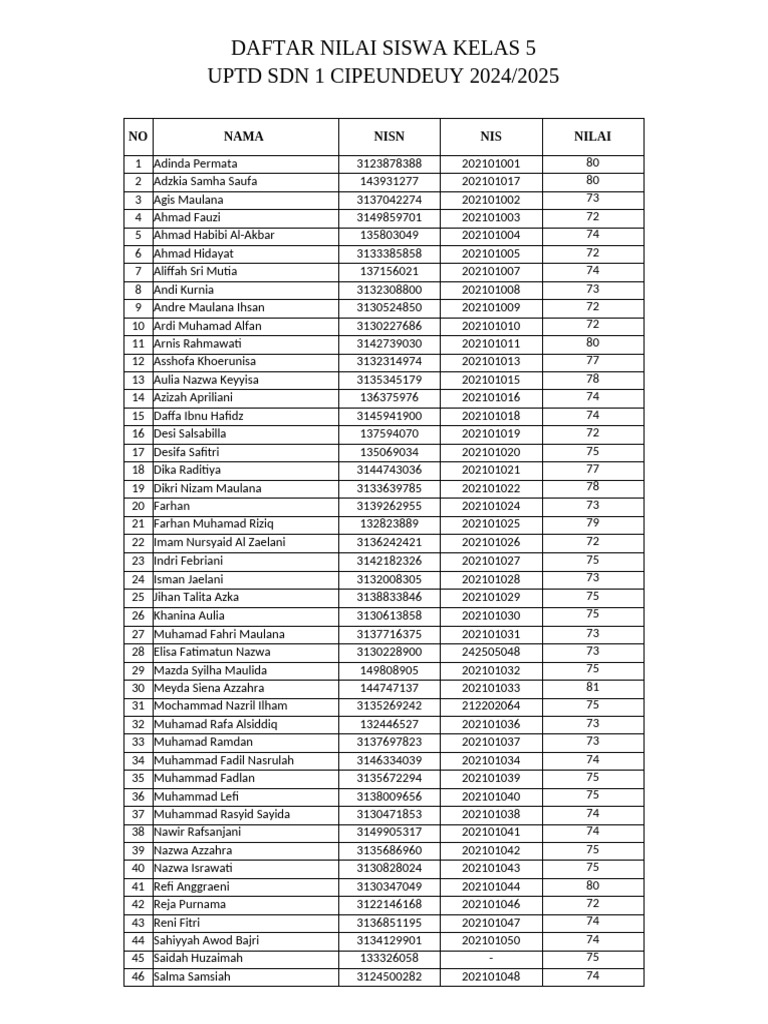 Daftar Rekapan Nilai Akhir Pjok Kelas 5 | PDF
