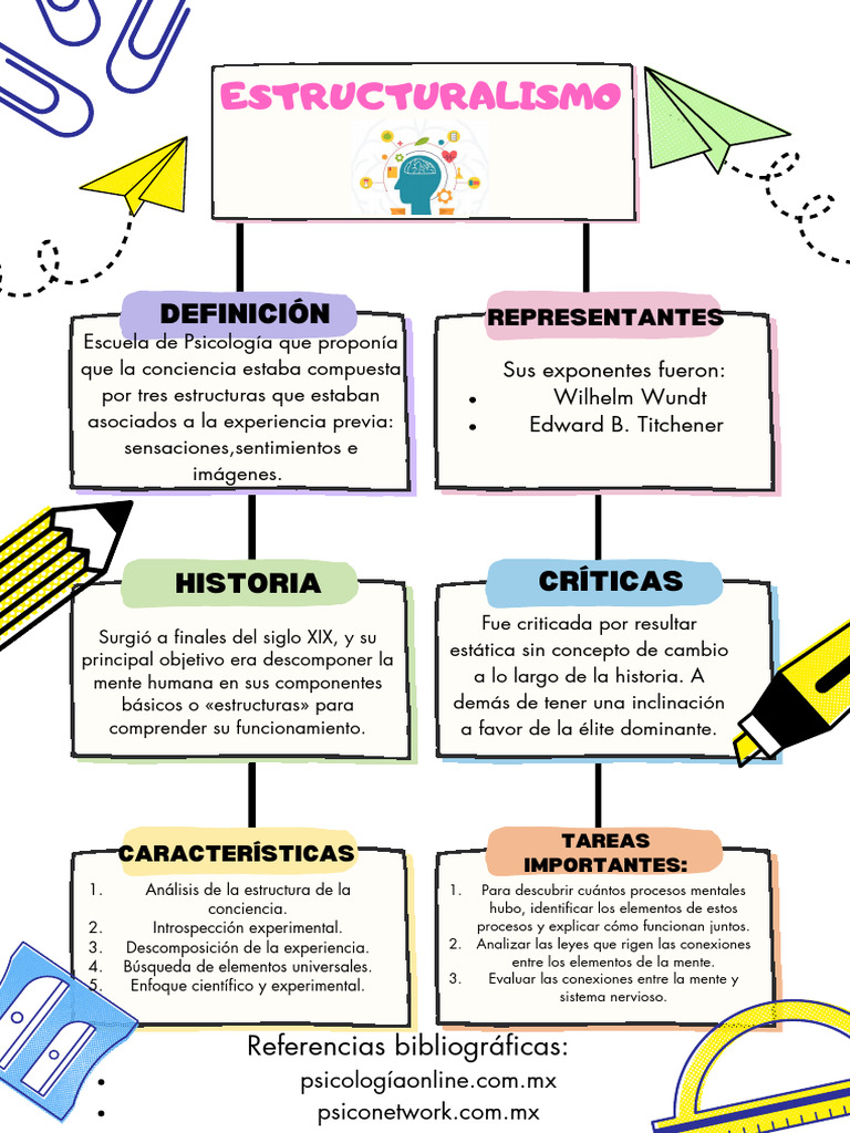Documento A4 Mapa Conceptual Creativo Colorido | PDF