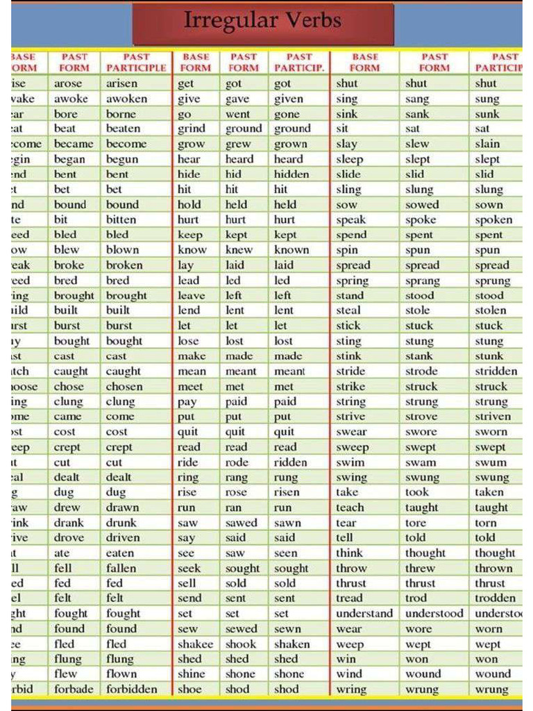 Verb List | PDF