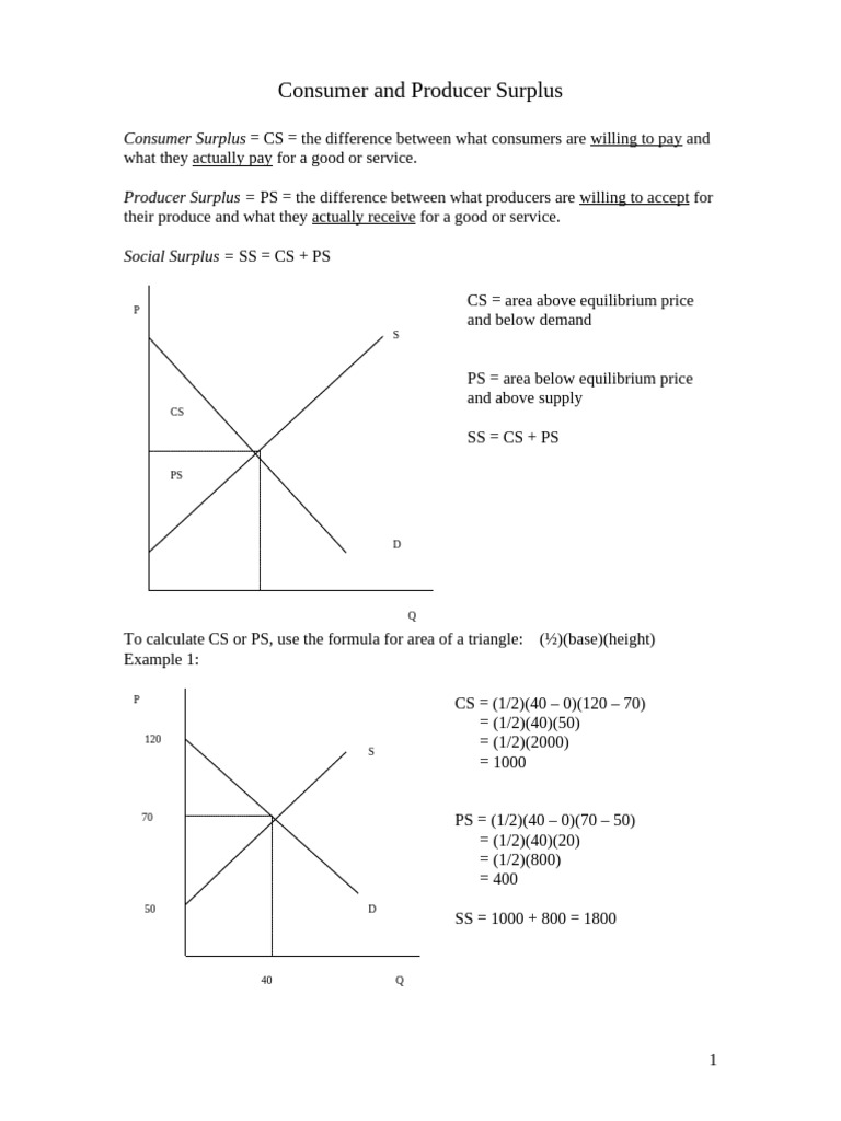 Consumer and Producer Surplus Explained | PDF | Economic Surplus ...