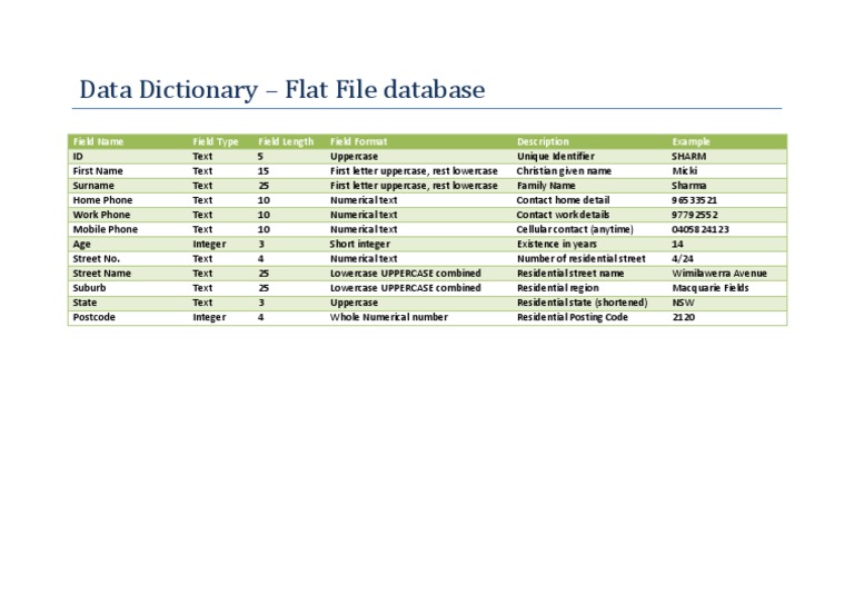 Data Dictionary - Flat File Database | PDF