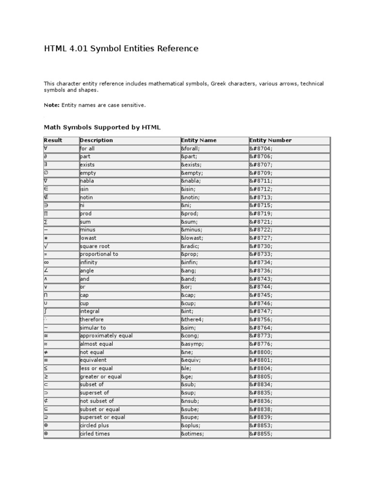 HTML 4.01 Symbol Entities Reference | PDF | Typographical Symbols ...