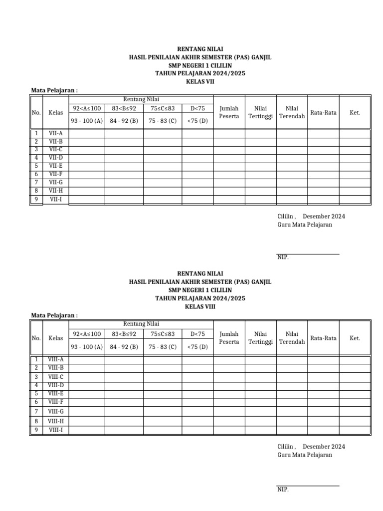 Format Rentang Nilai PAS 2024-2025 | PDF