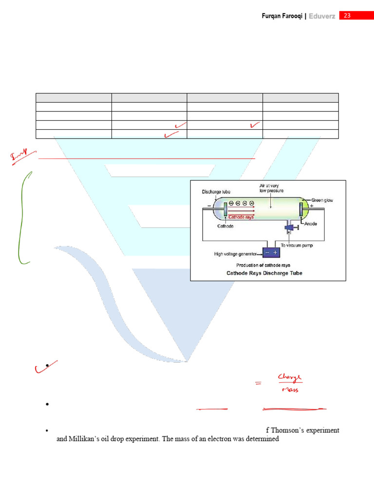 Ch 2 - Structure of Atom | PDF | Atomic Orbital | Photoelectric Effect