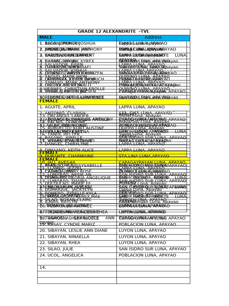 Grade 12 Student List - Apayao | PDF