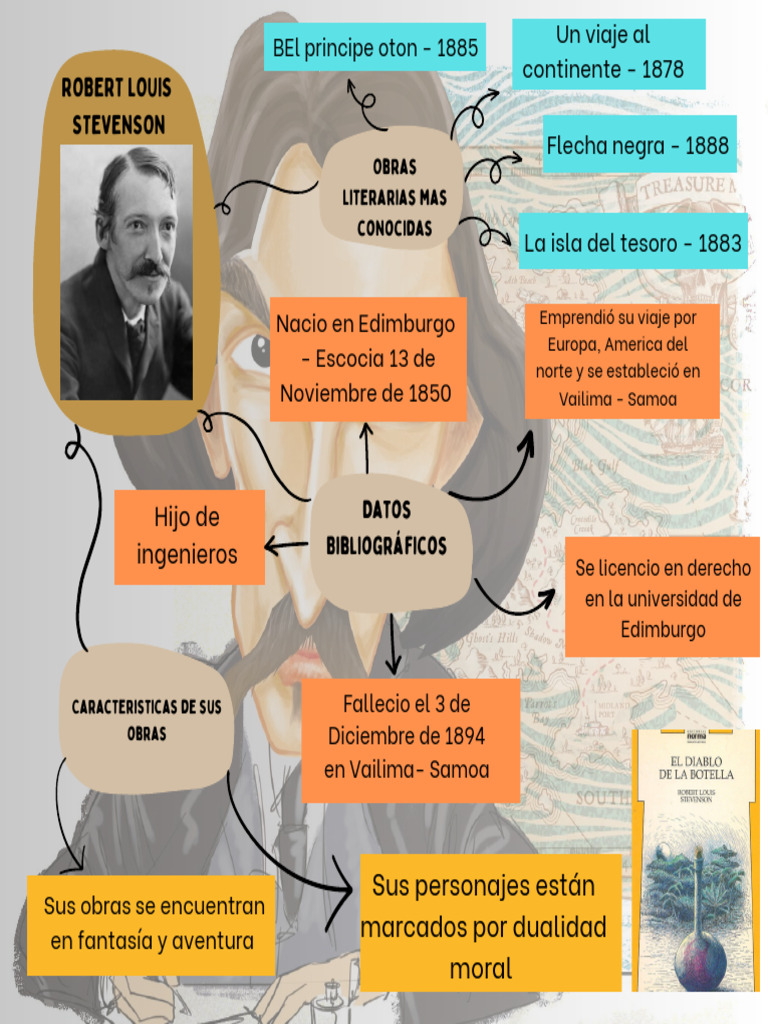 Robert Louis Stevenson | PDF