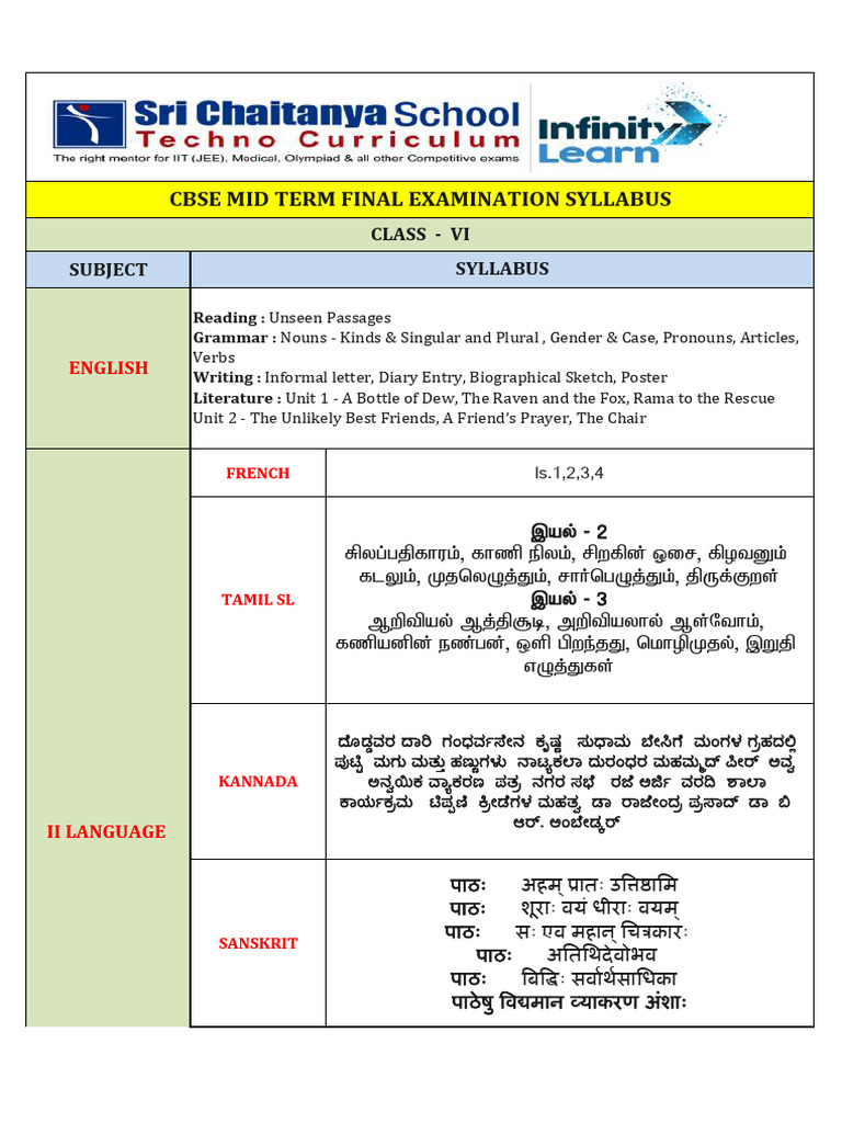 KA & TN CBSE Mid Term VI Class Final Syllabus | PDF