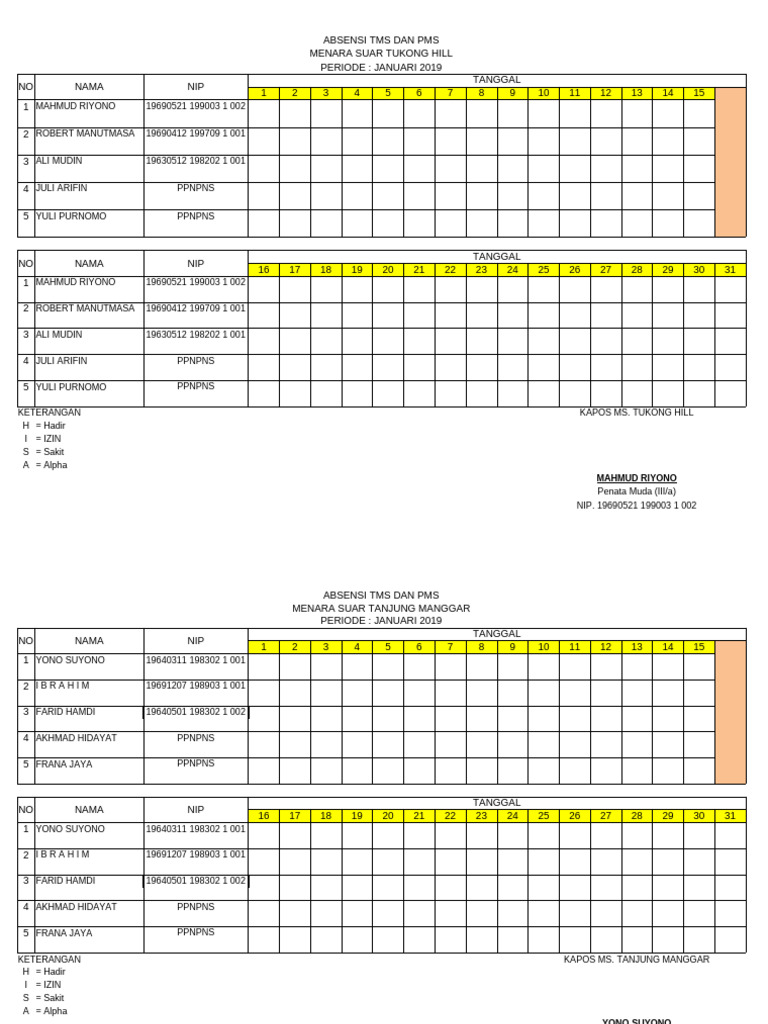Absensi Mensu 2019 Ok | PDF