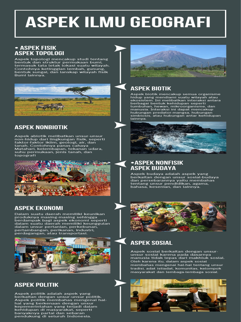 Speculative Fiction Genre Historical Timeline Infographic in Dark ...