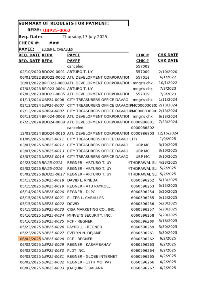 Payment Requests Summary 2025 | PDF | Payments | Business