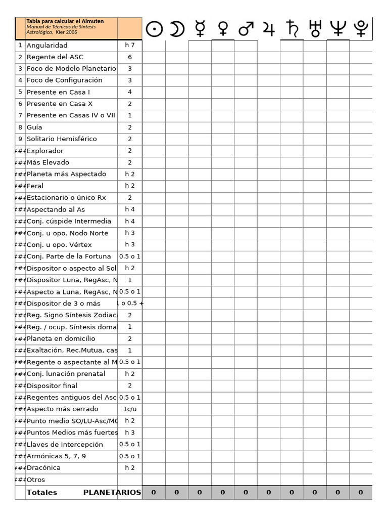 Cálculo del Almuten en Astrología | PDF