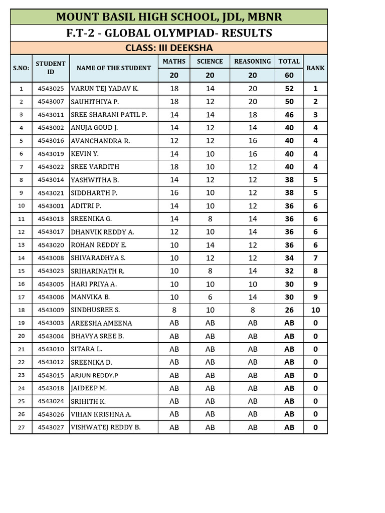 Global Olympiad Results - Mount Basil | PDF
