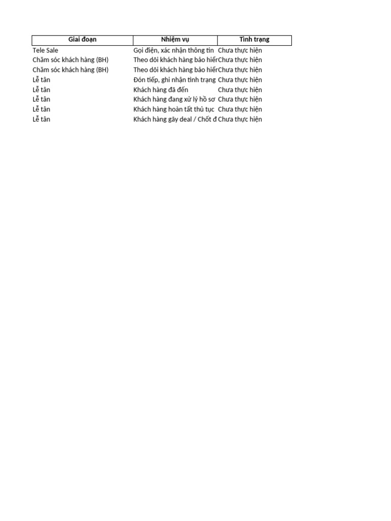 Checklist Chot Sale | PDF